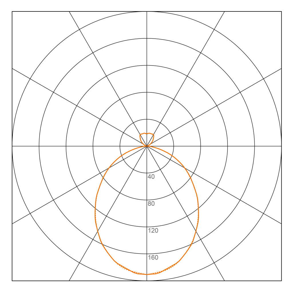 HUB | Suspended Lighting | Future Designs